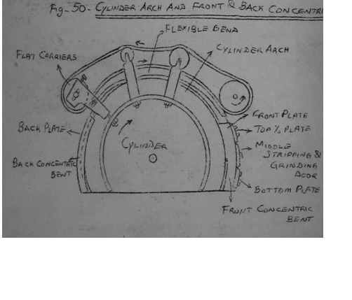How the Carding Machine Works? – Working Principle.